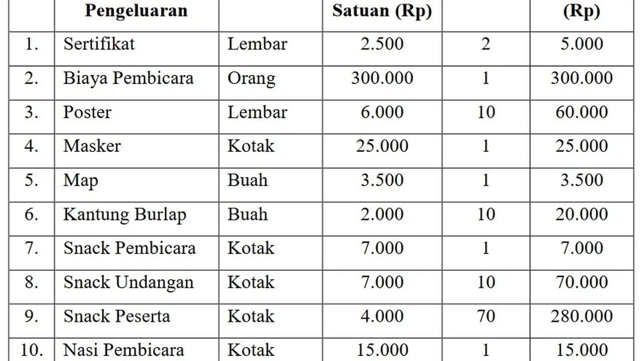 Contoh RAB Proyek Beserta Pengertian, Fungsi, dan Cara Membuat yang ...