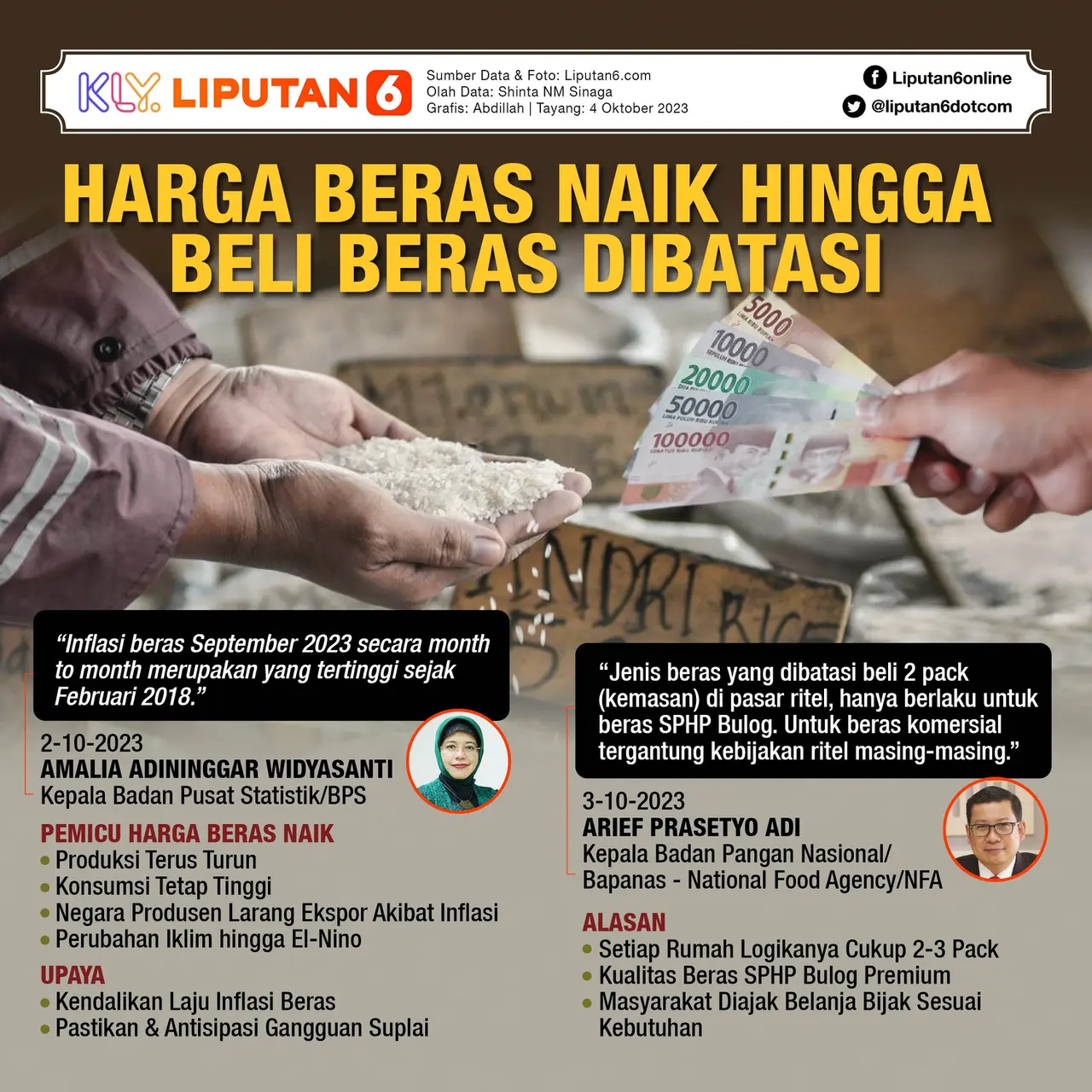 7 Fakta Terkini Satgas Pangan Polri Ungkap soal Beras Oplosan, Terbukti ...