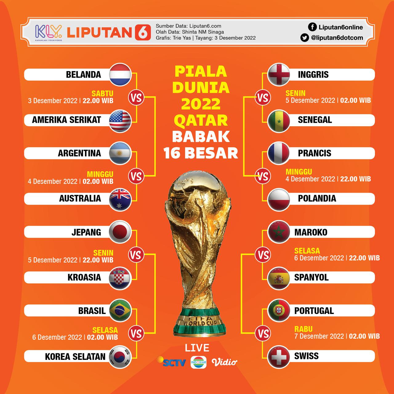 Rapor Australia ke 16 Besar Piala Dunia 2022: Mengulang Capaian 2002