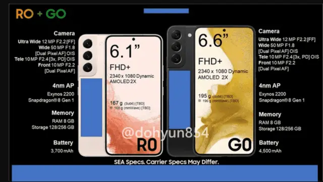 Galaxy S22 Bakal Dapat Pembaruan Android hingga 4 Generasi?