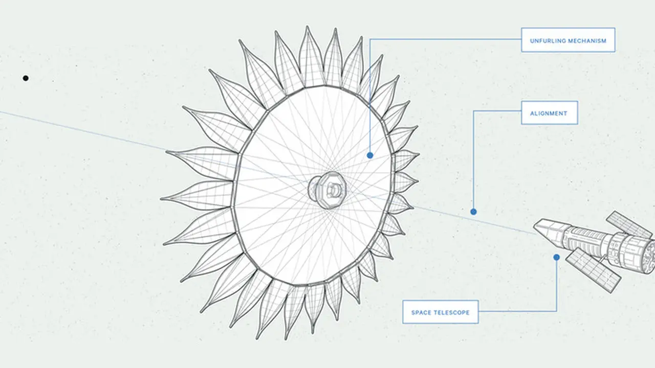 NASA Kembangkan Teknologi untuk Temukan Planet Alien - Tekno Liputan6.com