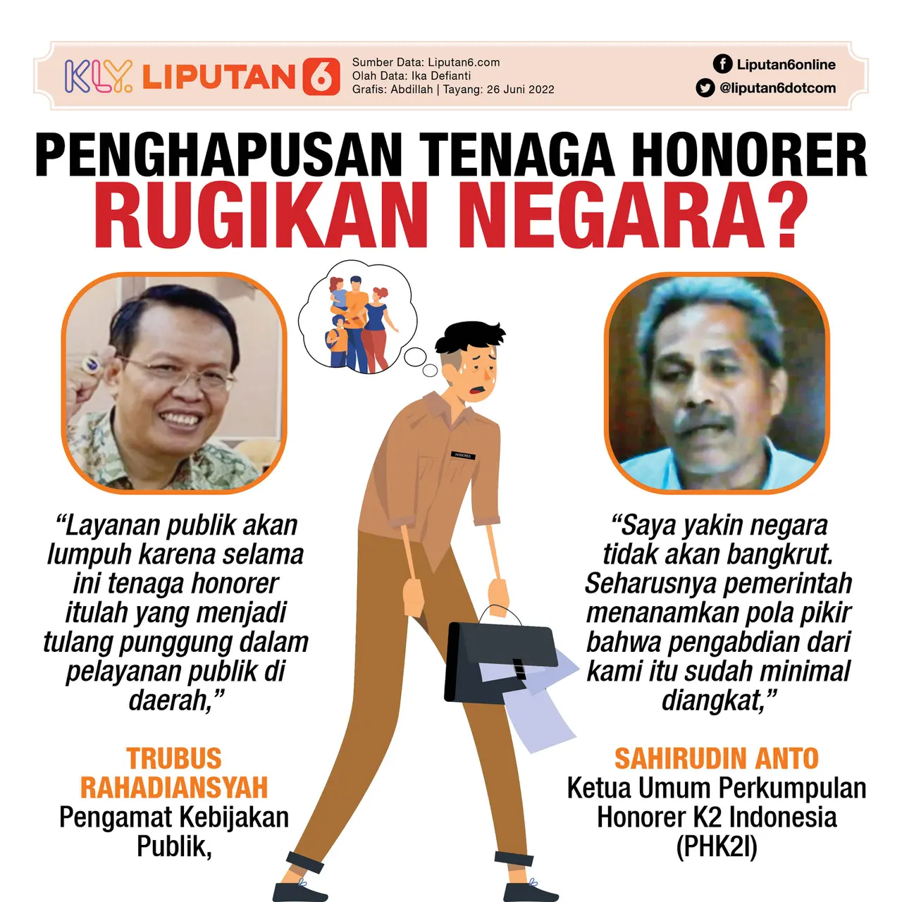 Nasib Tenaga Honorer yang Tak Pernah Menentu - News Liputan6.com