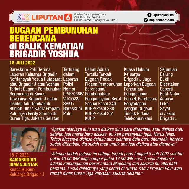 Infografis Dugaan Pembunuhan Berencana di Balik Kematian Brigadir Yoshua - News Liputan6.com