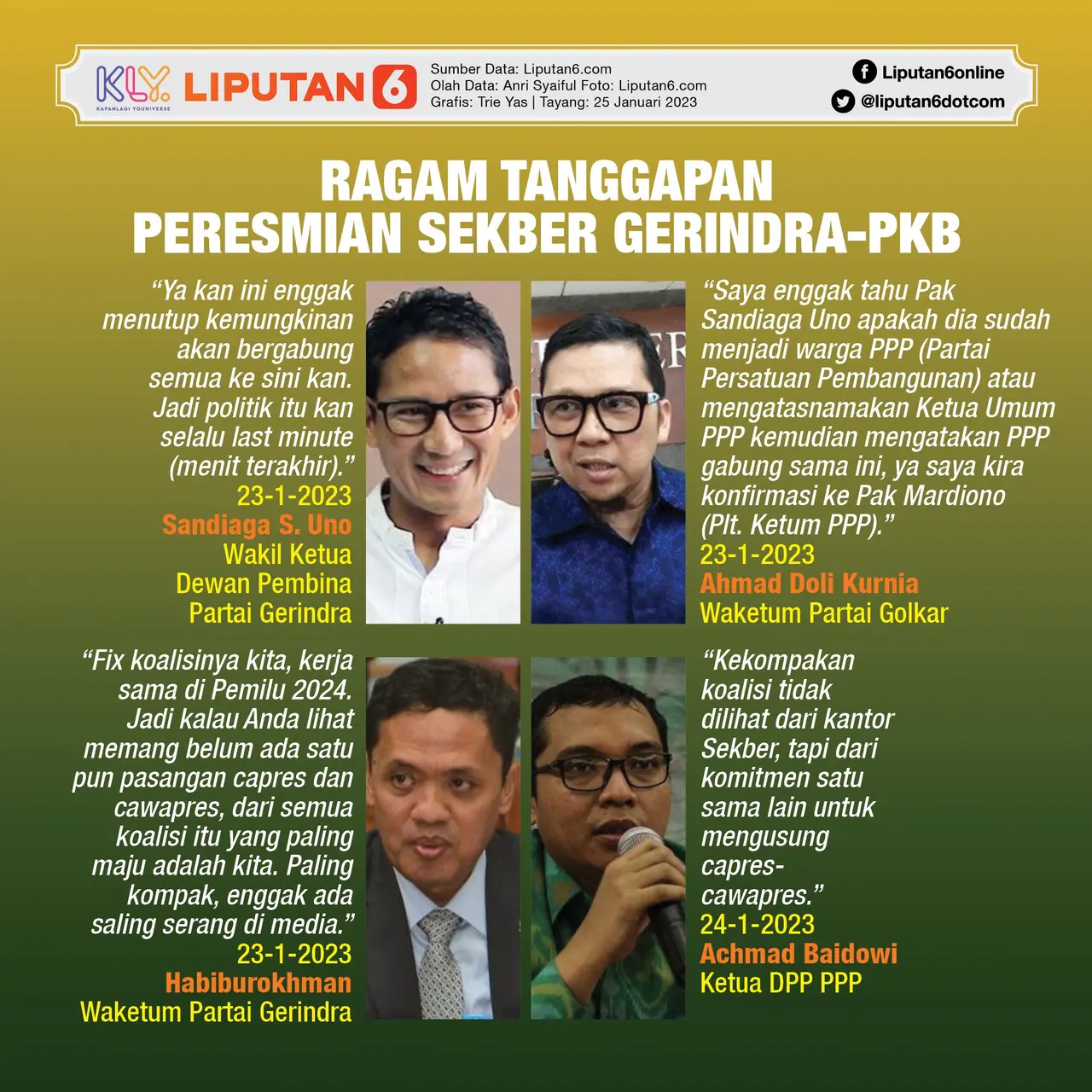 Infografis Peresmian Sekretariat Bersama Gerindra-PKB - News Liputan6.com