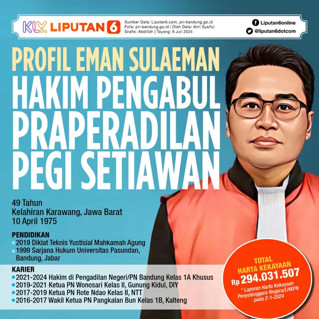 Infografis 9 Poin Putusan Praperadilan Bebaskan Pegi Setiawan Tersangka ...