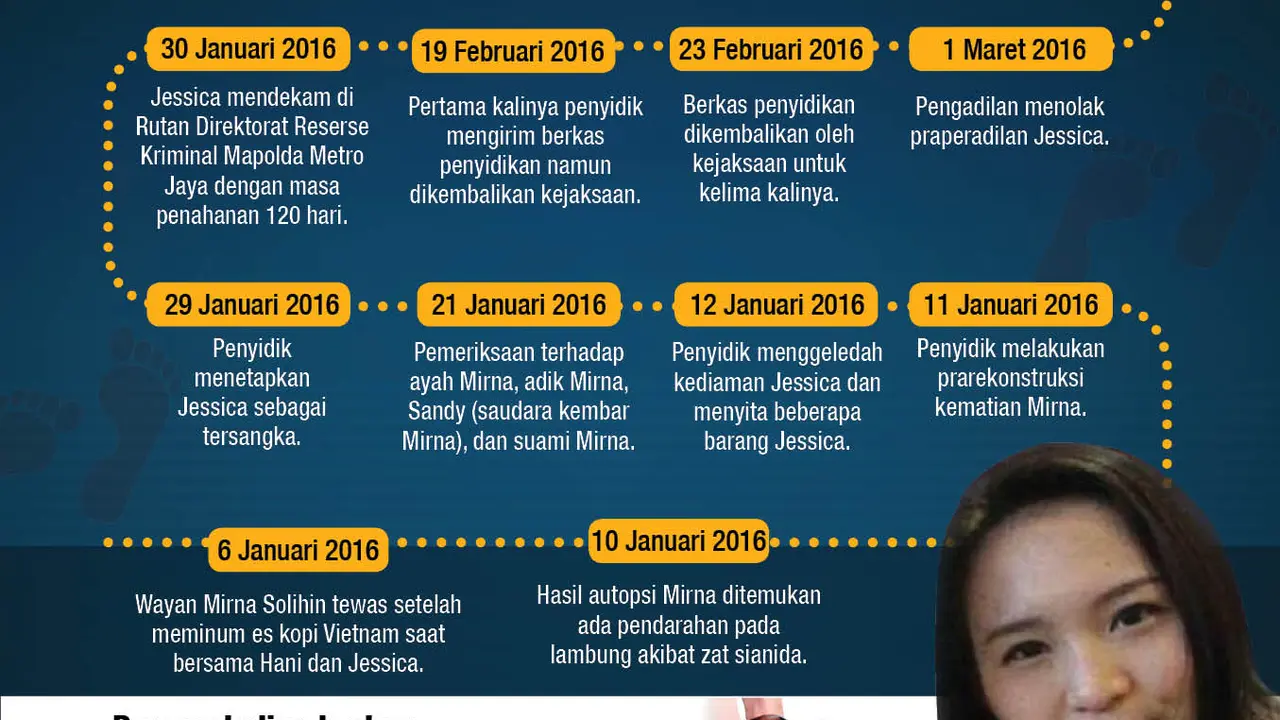 Kejagung: Kasus Pembunuhan Mirna secara Pembuktian Sudah Sempurna ...