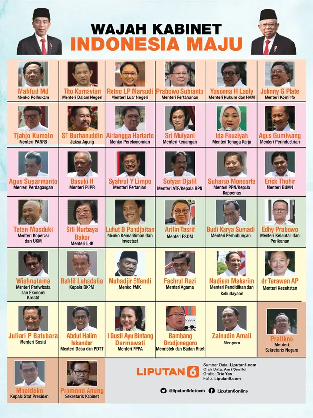 Headline: Kejutan di Kabinet Indonesia Maju Jokowi-Ma'ruf, Siap Out of the Box? - News Liputan6.com