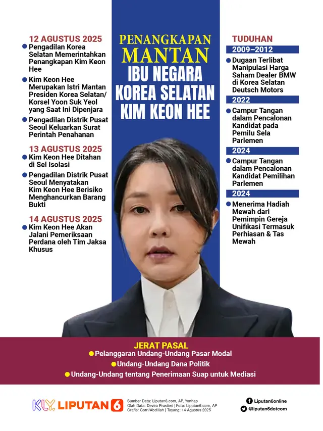 Infografis Penangkapan Mantan Ibu Negara Korea Selatan Kim Keon Hee ...