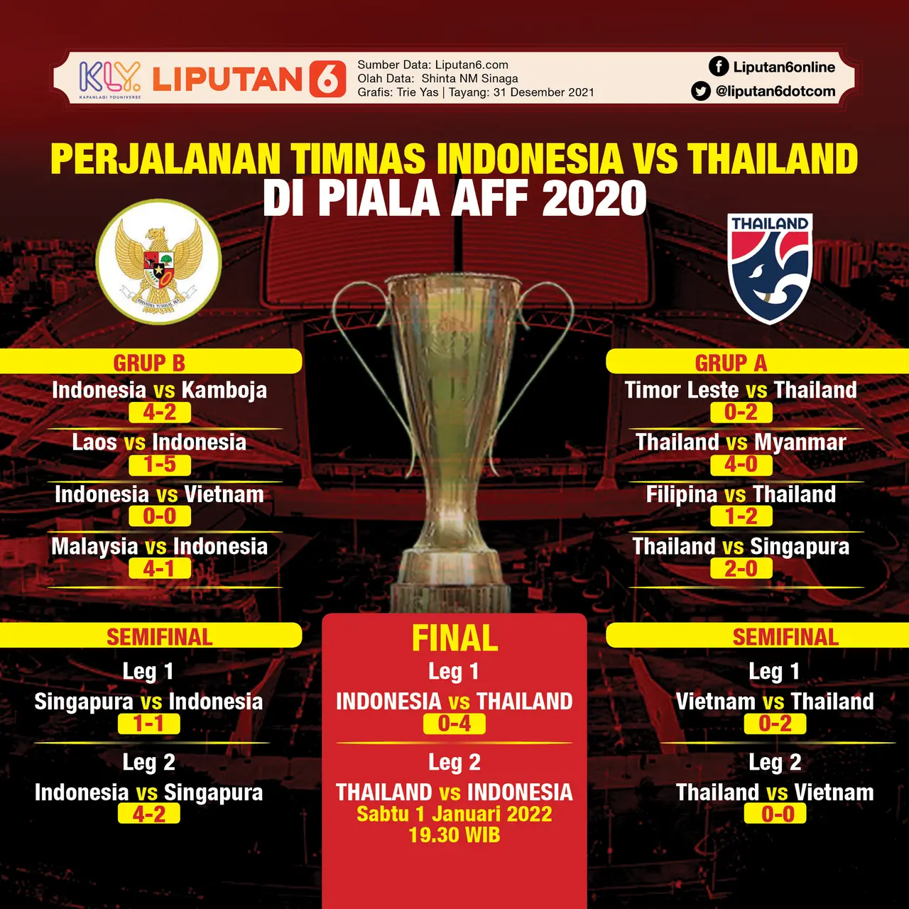 Adu Penalti dalam Sepak Bola: Aturan dan Sejarahnya di Piala Dunia ...