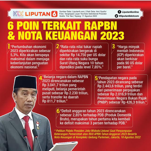 Infografis Pidato Kenegaraan Jokowi dan Nota Keuangan di Sidang Tahunan ...