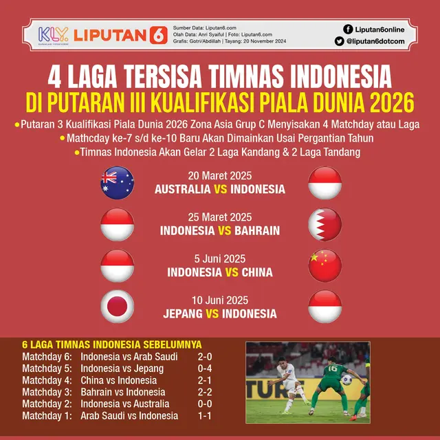 Infografis Timnas Indonesia Jaga Asa Lolos Kualifikasi Piala Dunia 2026 dan 4 Laga Tersisa Skuad ...