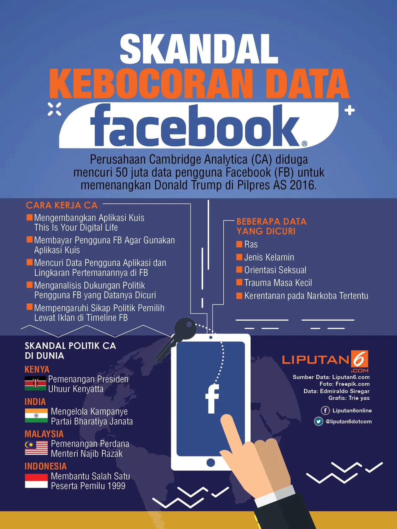 10 Modus Penipuan di Facebook dan Cara Menghindarinya - Tekno Liputan6.com