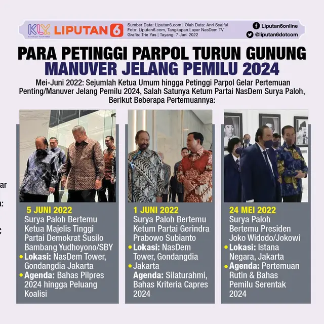 HEADLINE: Para Petinggi Parpol Turun Gunung, Cek Ombak dan Negosiasi Jelang Pemilu 2024? - News ...