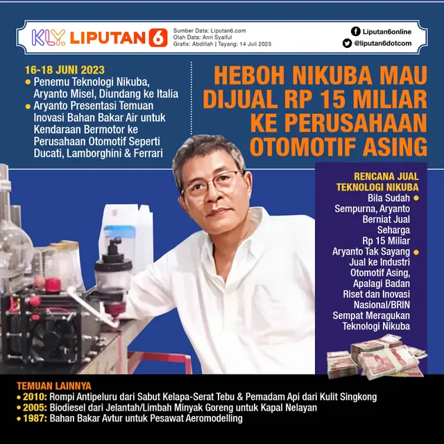 Infografis Geger Nikuba Inovasi Bahan Bakar Air Temuan Aryanto Misel ...