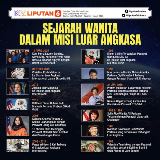 NASA Targetkan Misi Berawak Artemis II ke Bulan Beroperasi pada Februari 2026 - Tekno Liputan6.com