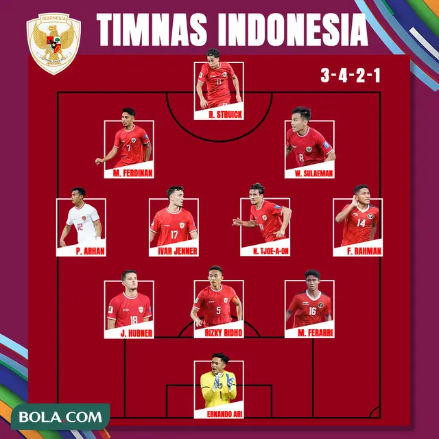 Prakiraan Starting XI Timnas Indonesia U-23 Vs Korsel di Perempat Final Piala Asia U-23 2024 ...