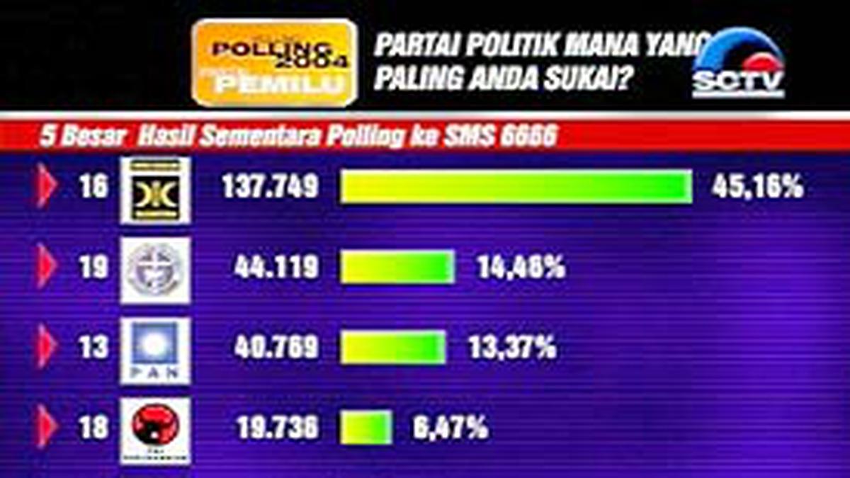 INDONESIA | 2024 Election Year | Tahun Pemilu & Pilkada Serentak 2024 ...