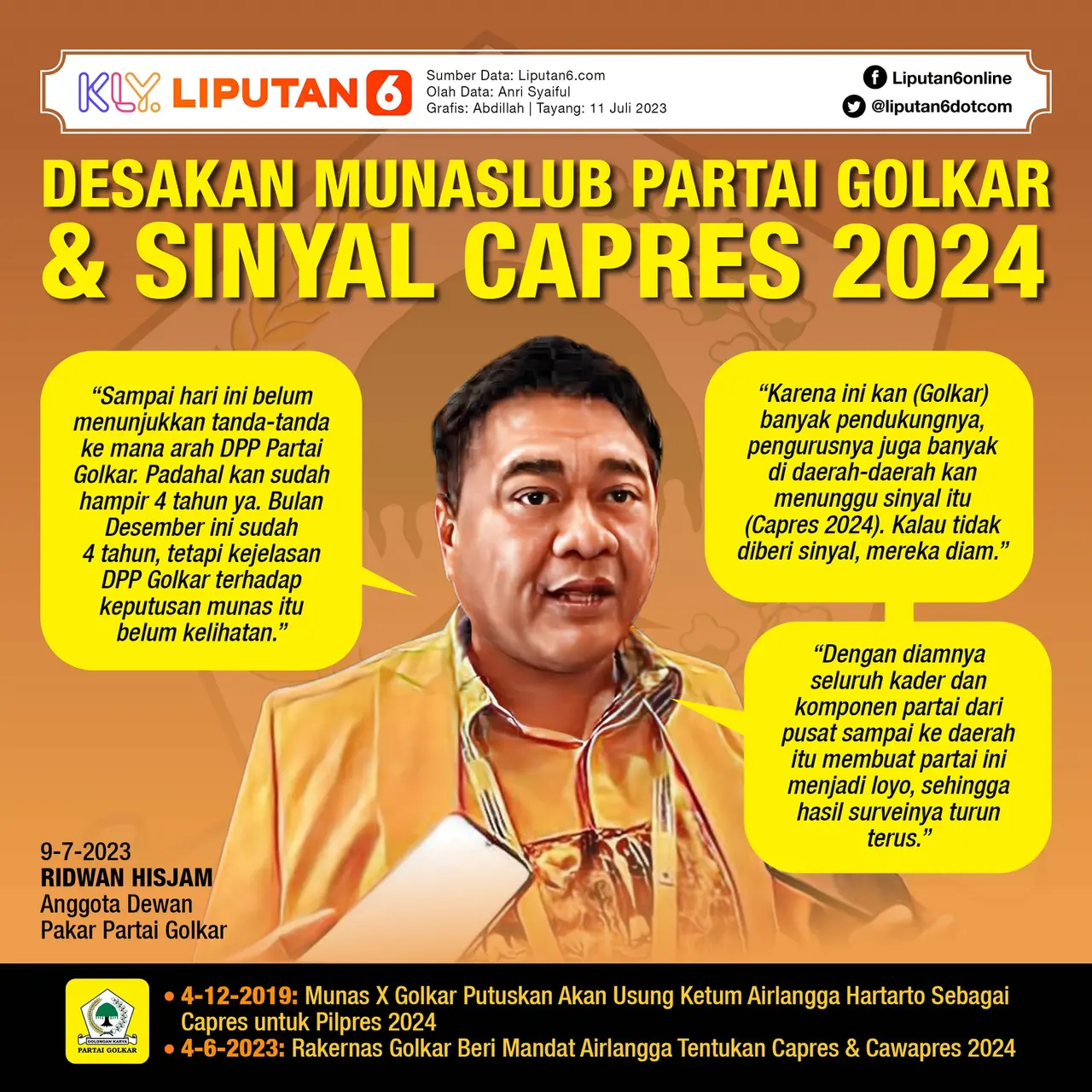 Infografis Desakan Munaslub Partai Golkar dan Sinyal Capres 2024 - News Liputan6.com