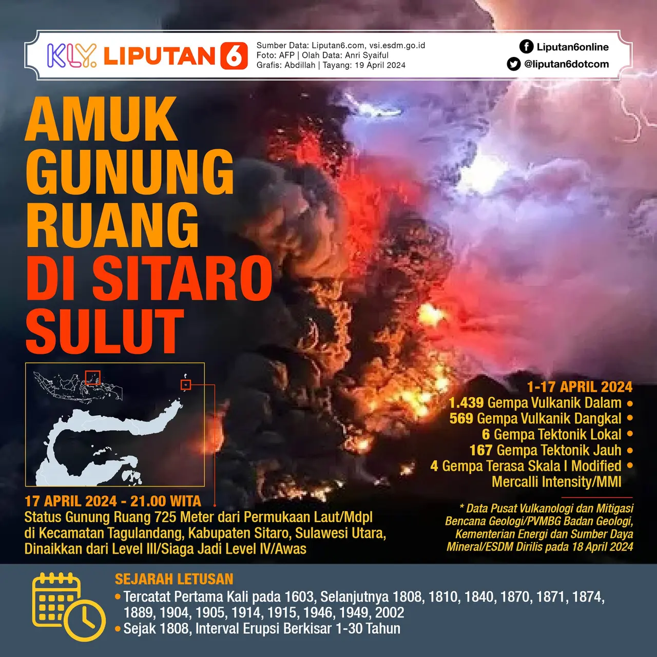 Infografis Amuk Gunung Ruang di Sitaro Sulut - News Liputan6.com