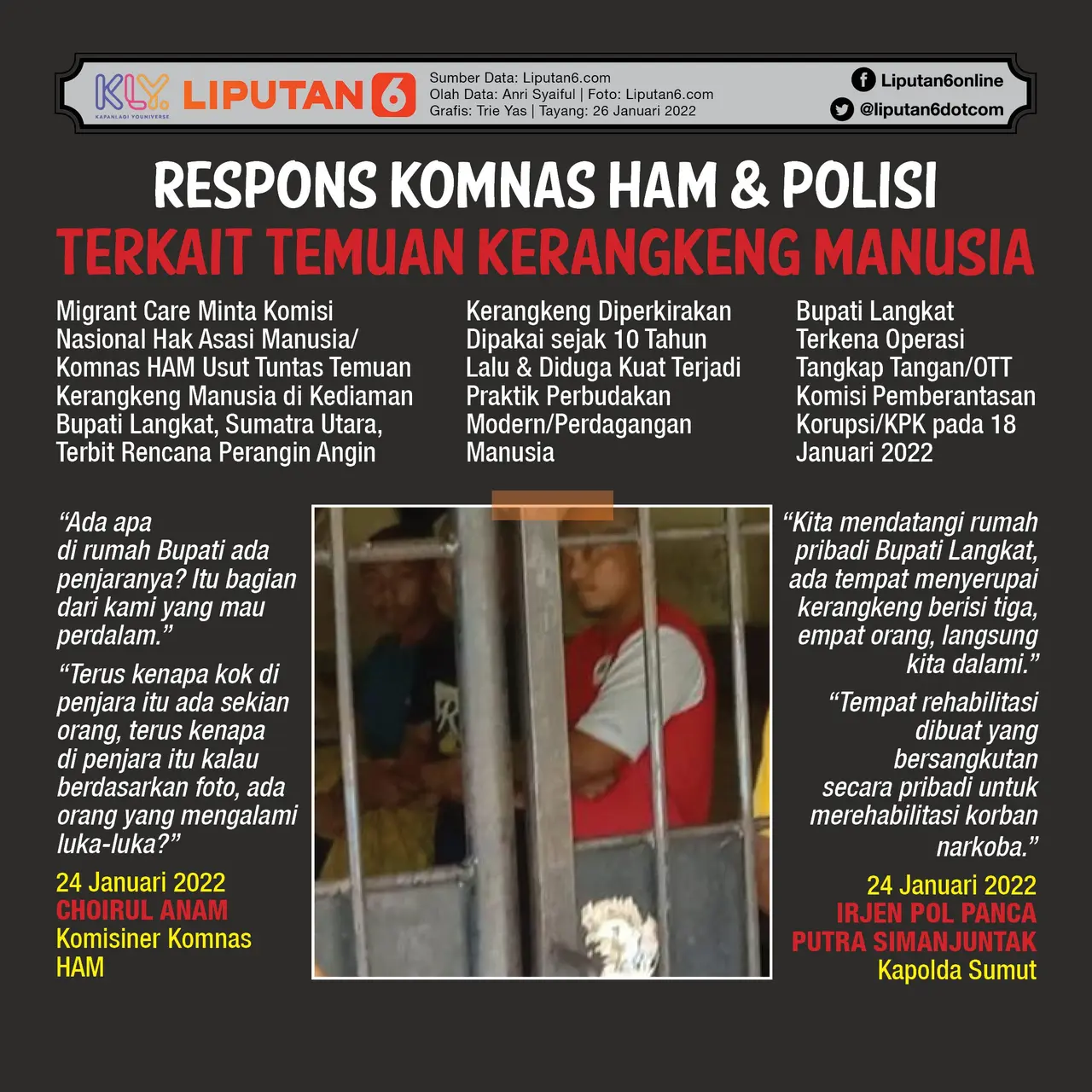 Infografis Ada Kerangkeng Manusia di Kediaman Bupati Langkat - News ...
