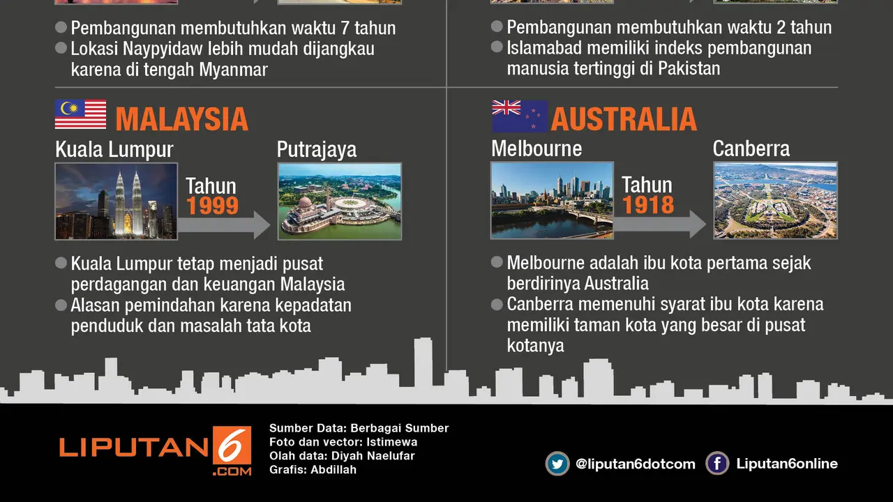 4 Tanggapan Berbagai Pihak Usai Jokowi Pilih Nusantara Jadi Nama Ibu ...