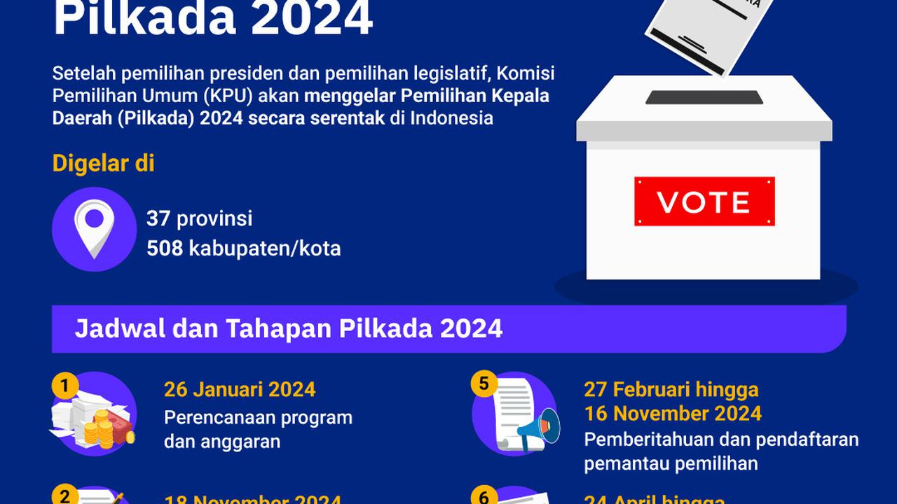 Lirik Jingle Pilkada 2024, Yuk Hafalkan dan Sukseskan Pemilu