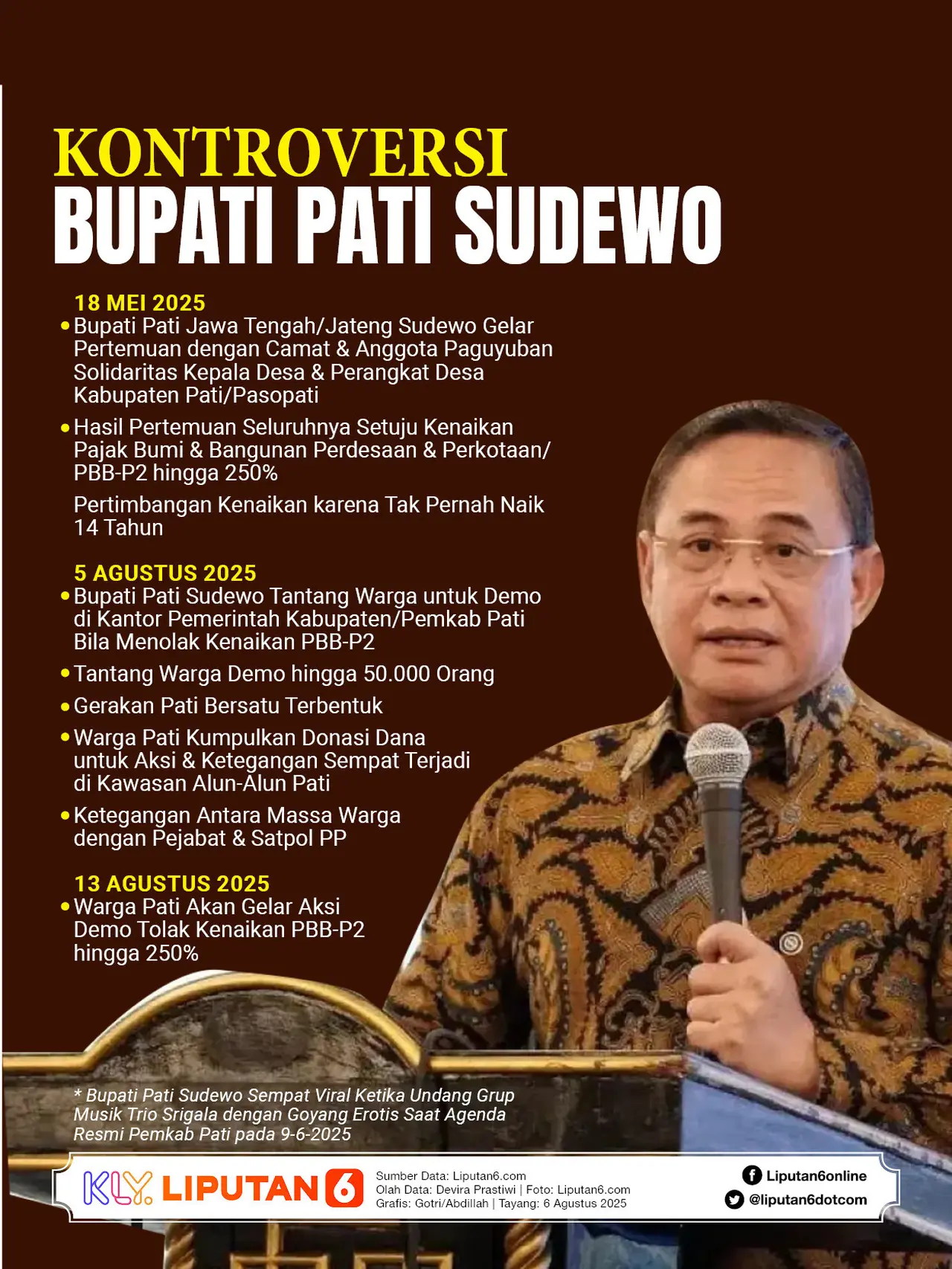 Reaksi Prabowo soal Warga Pati Demo Besar-besaran Buntut Kebijakan Bupati Sudewo - News Liputan6.com