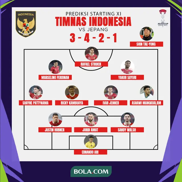 Prediksi Starting XI Timnas Indonesia Vs Jepang di Piala Asia 2023: Shin Tae-yong Ubah Strategi ...