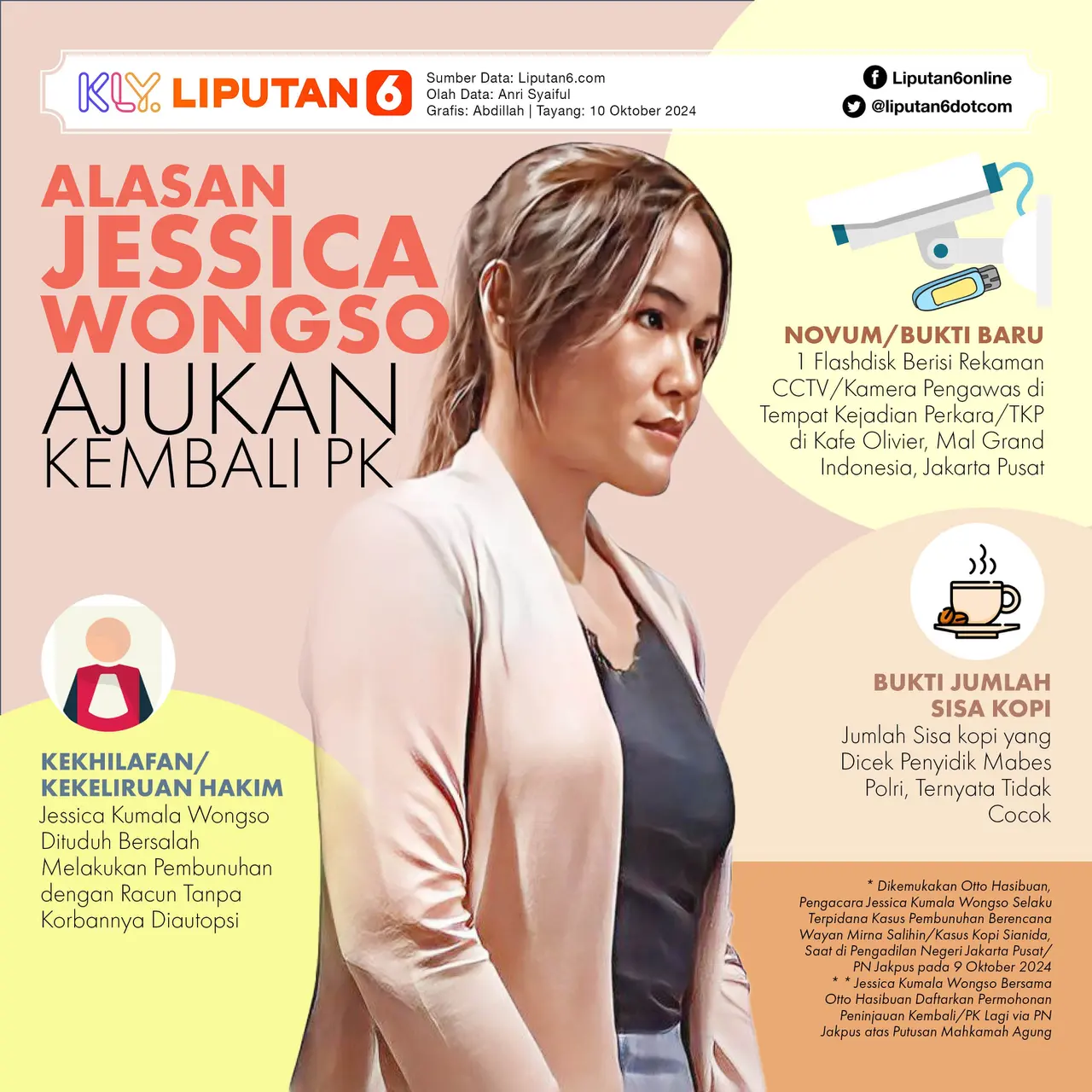 Infografis Jessica Wongso Kembali Ajukan PK Kasus Kopi Sianida dan Alasannya - News Liputan6.com