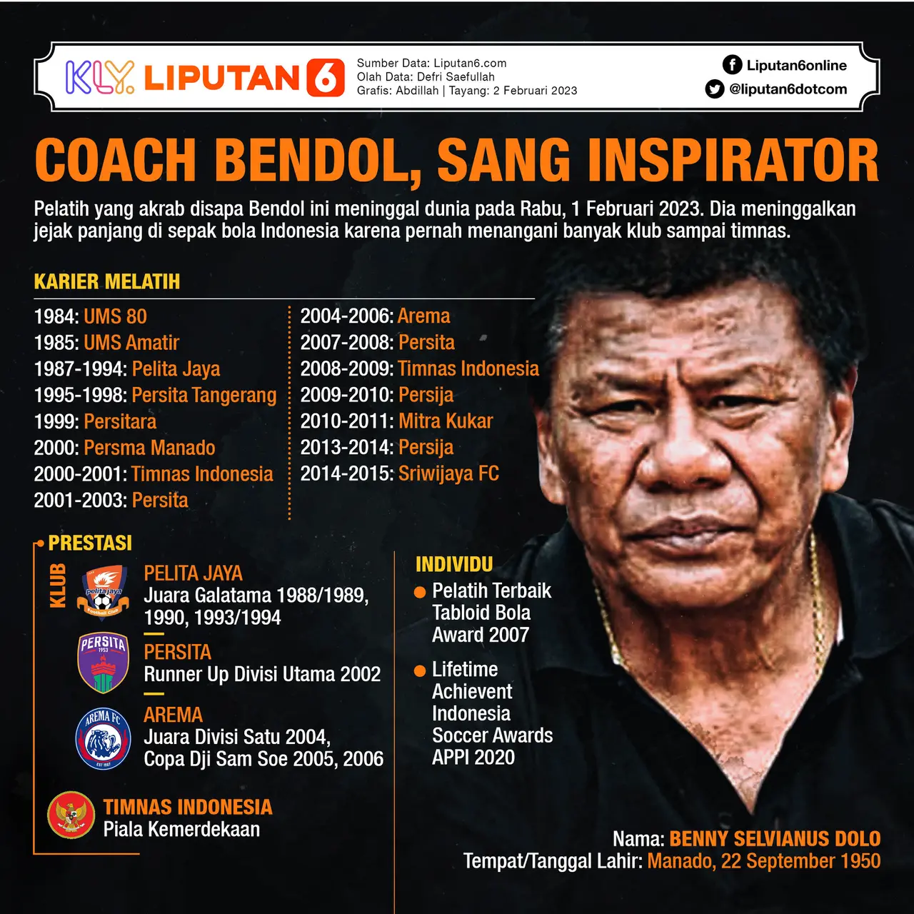 Derai Air Mata Mengantar Benny Dollo ke Tempat Istirahat Terakhir ...