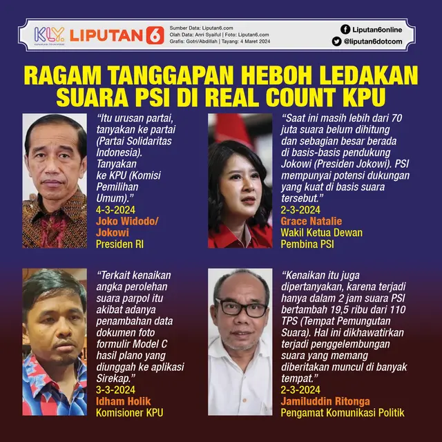 Infografis Heboh Ledakan Suara PSI di Real Count KPU - News Liputan6.com