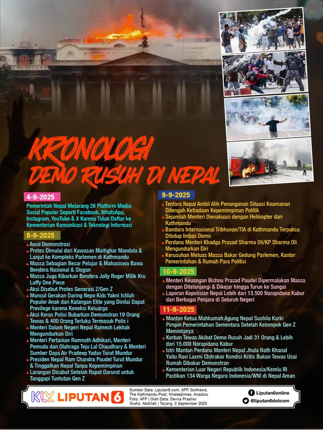 Infografis Kronologi Demo Rusuh di Nepal
