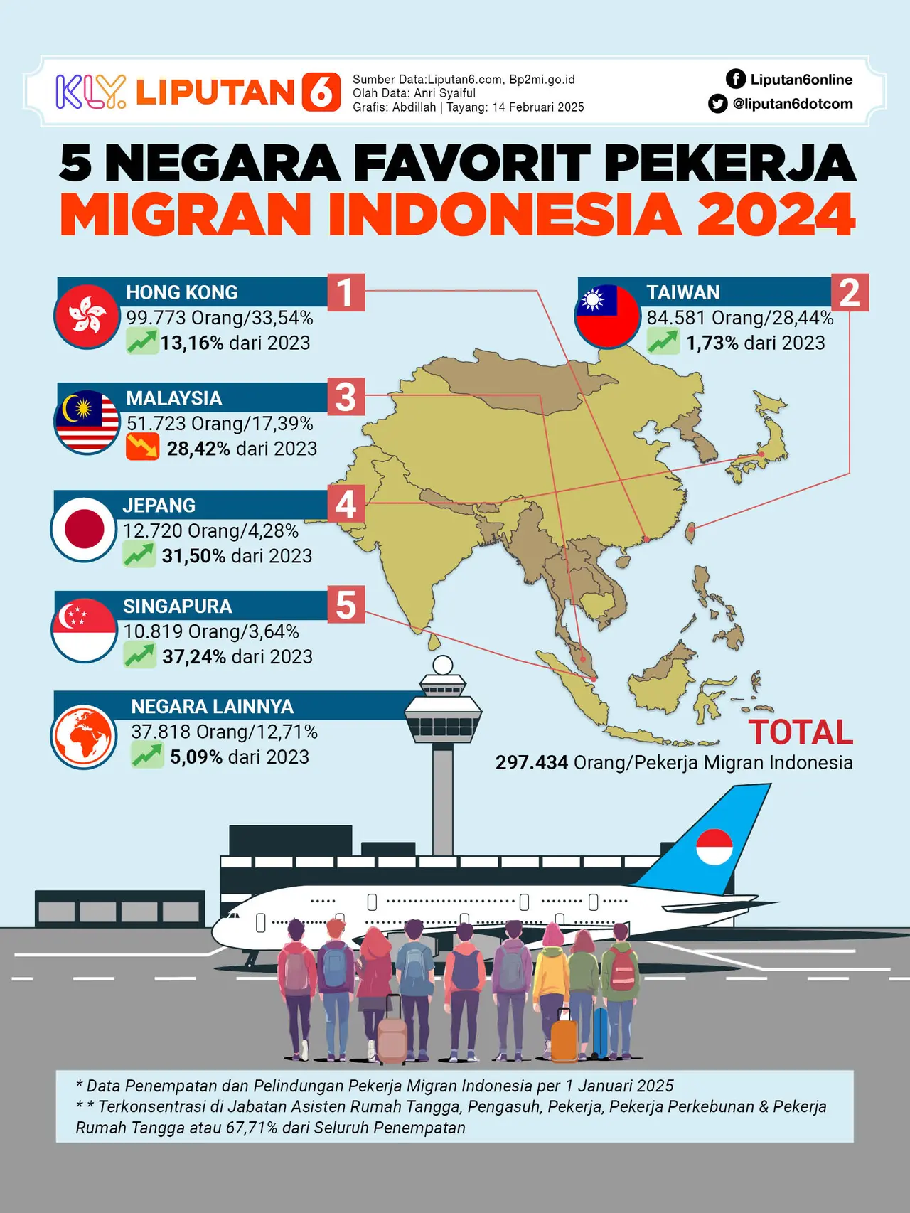 Infografis Heboh Tagar Kabur Aja Dulu Bergema di Medsos dan 5 Negara Favorit Pekerja Migran ...
