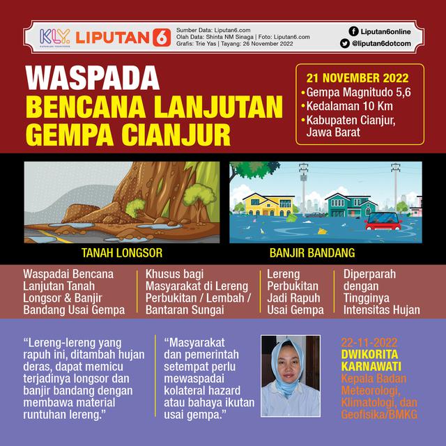 Infografis Mewaspadai Bencana Lanjutan Longsor dan Banjir Bandang Usai Gempa Cianjur dan Ratusan ...