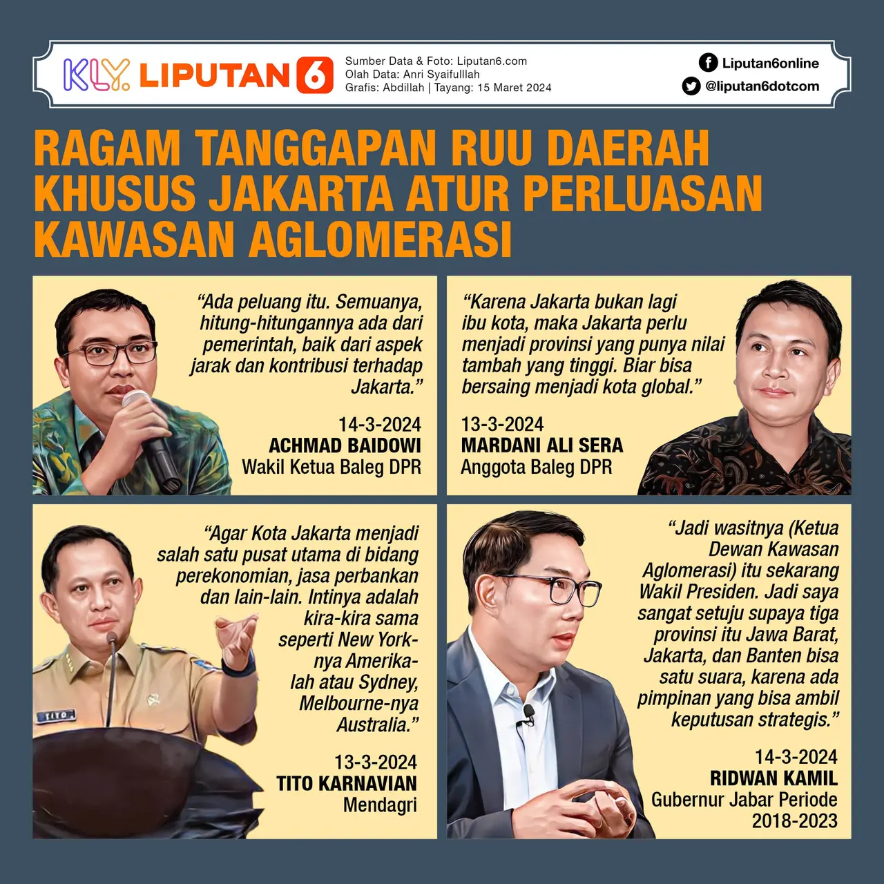 Infografis RUU Daerah Khusus Jakarta Atur Perluasan Kawasan Aglomerasi ...