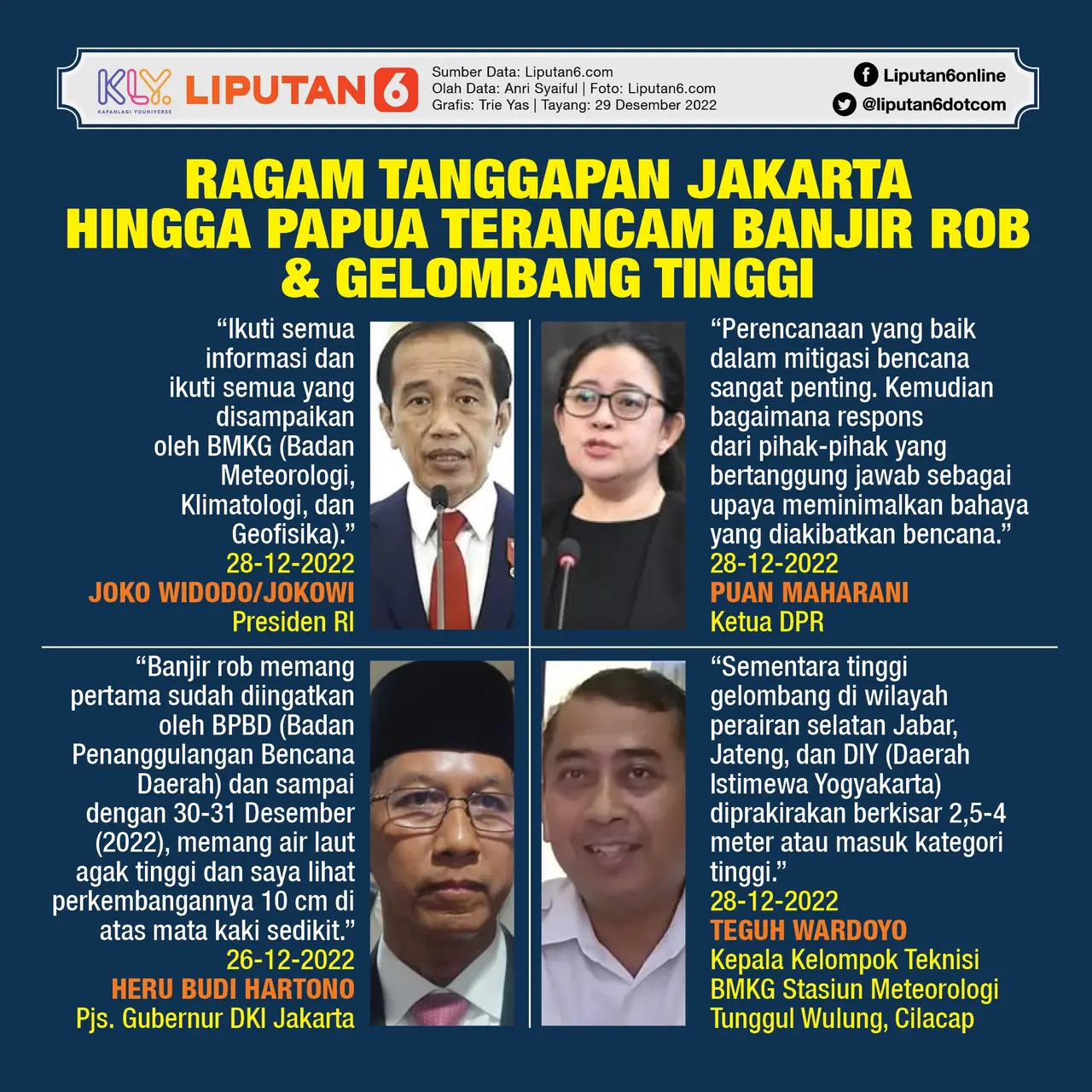 HEADLINE: Jakarta hingga Papua Terancam Banjir Rob dan Gelombang Tinggi, Antisipasinya? - News ...