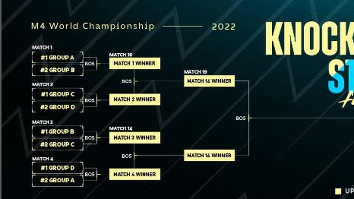 3 Legenda Mobile Legends Yang Bikin Heboh M4 World Championship 2023