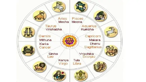 Dhanu zodiac sign in english 60 photos - Astrologytoyou.com