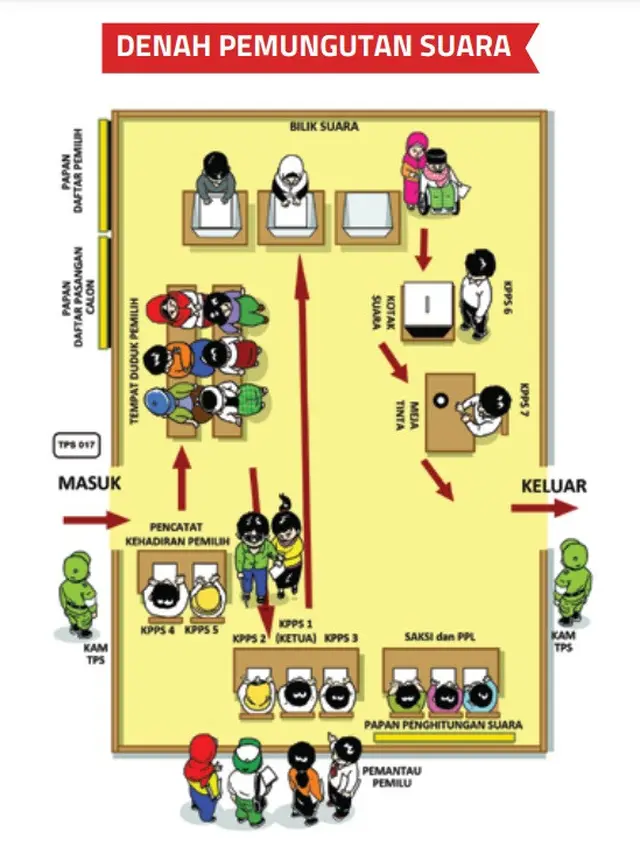 Ilustrasi Pemilu, Denah dan Alur Tata Cara Pemungutan Suara di TPS - Hot Liputan6.com