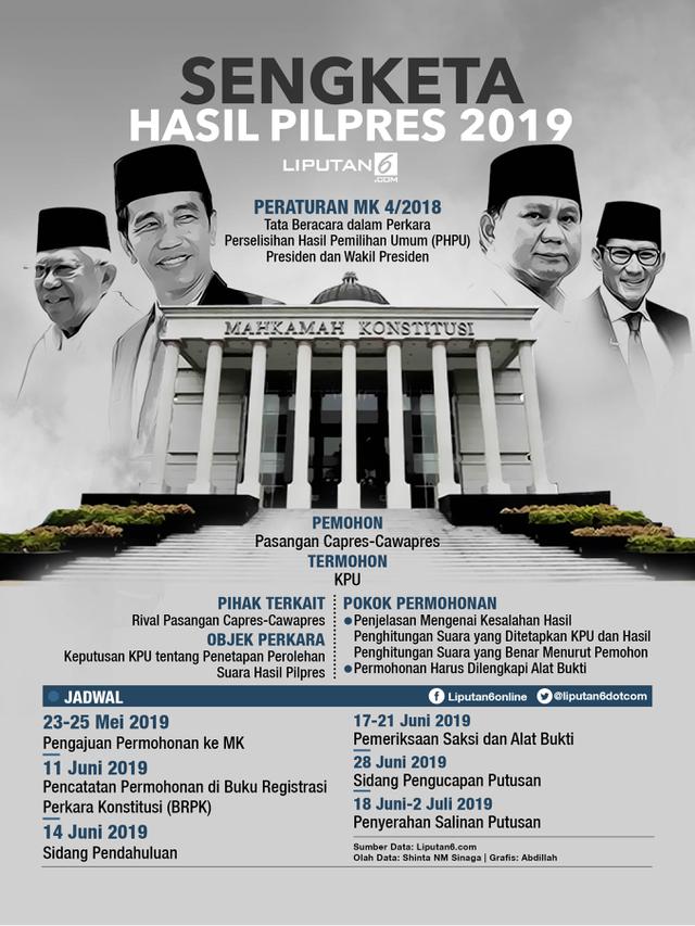 Sidang Sengketa Hasil Pilpres 2019 News