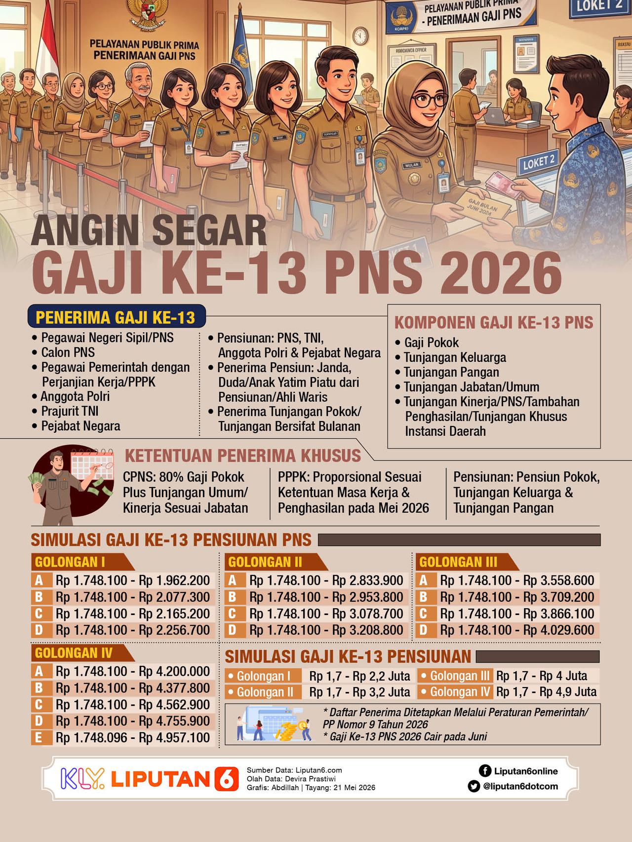 Infografis Angin Segar Gaji ke-13 PNS 2026
