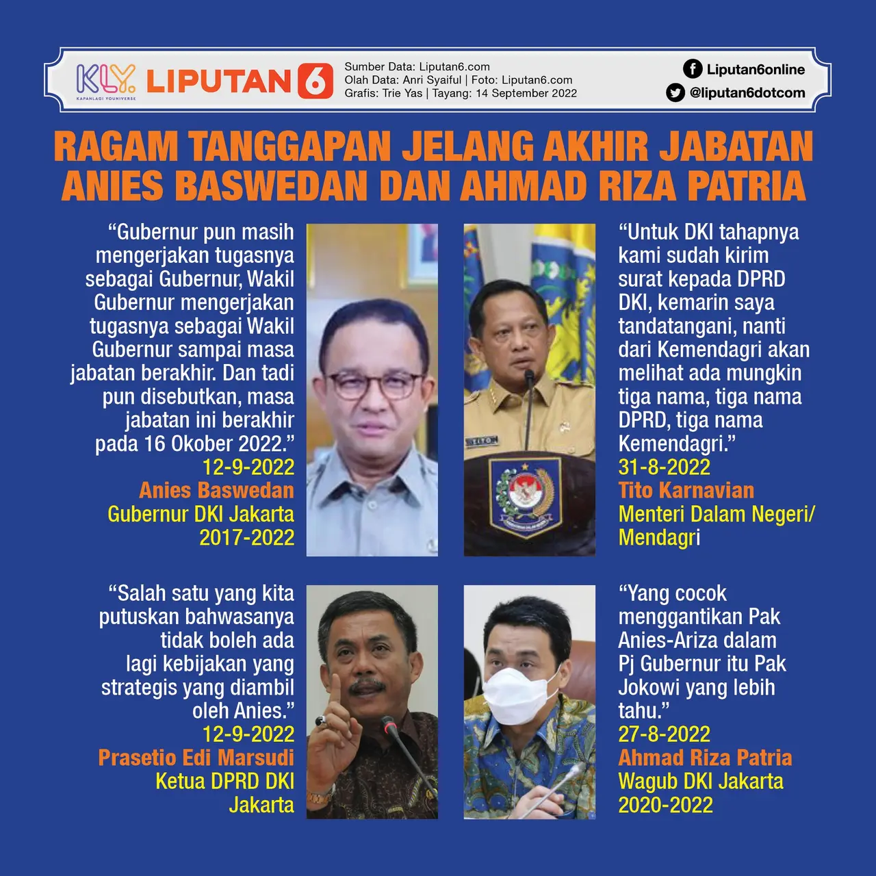 Infografis Jelang Akhir Jabatan Gubernur Anies Baswedan dan Wagub Ahmad ...