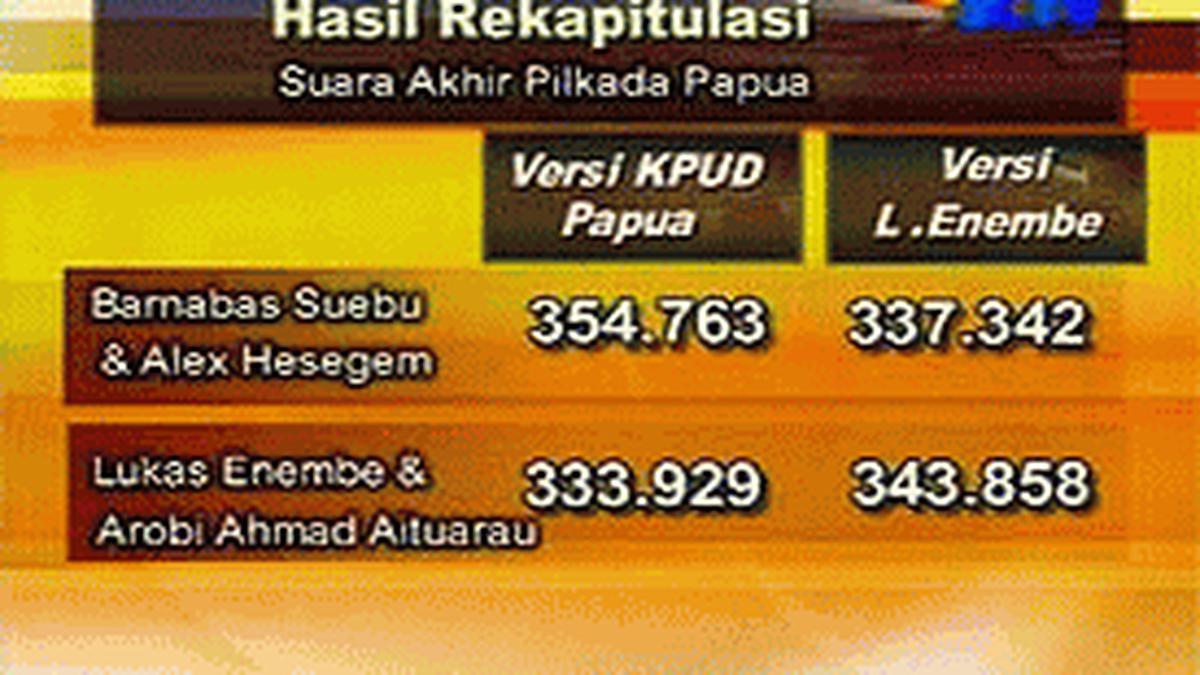 Sidang Gugatan Pilkada Papua Digelar - News Liputan6.com