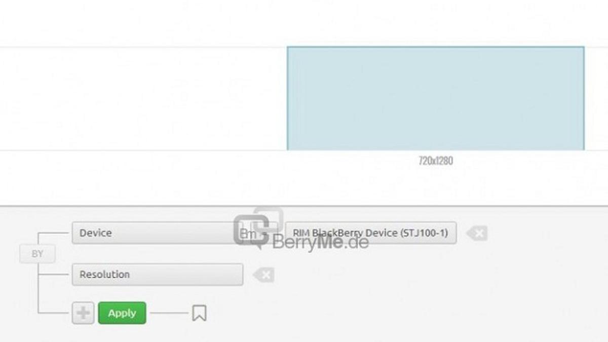 Dibanderol Terjangkau, BlackBerry Jakarta Tetap Pakai Layar HD? - Tekno ...