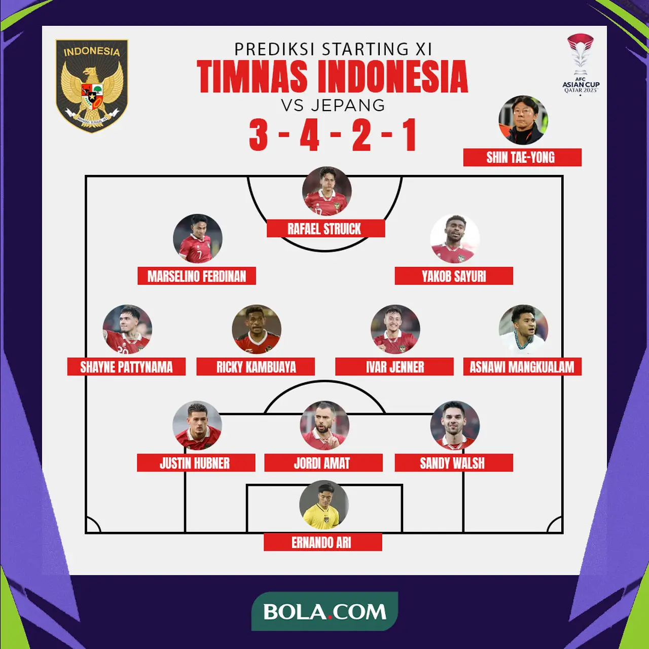Prediksi Starting XI Timnas Indonesia Vs Jepang di Piala Asia 2023: Shin Tae-yong Ubah Strategi ...