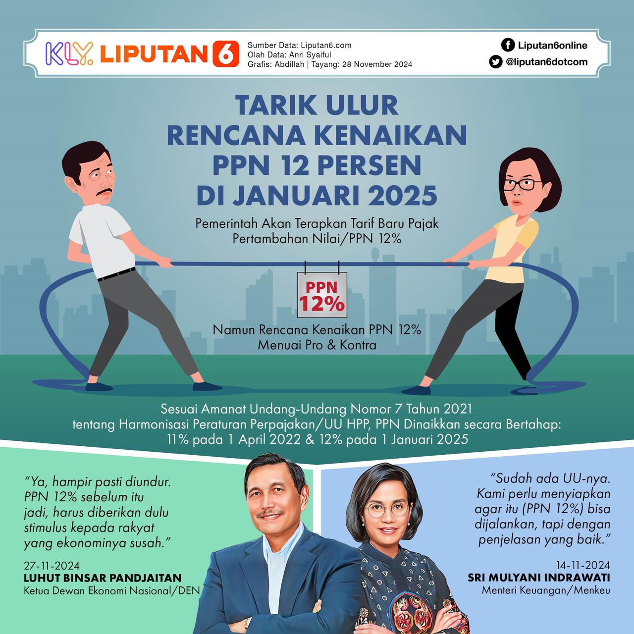 Infografis Tarik Ulur Rencana Kenaikan PPN 12 Persen di Januari 2025 ...