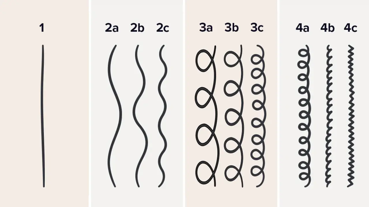 Ide Potongan Rambut Undercut Untuk Rambut Keriting - Citizen6 Liputan6.com