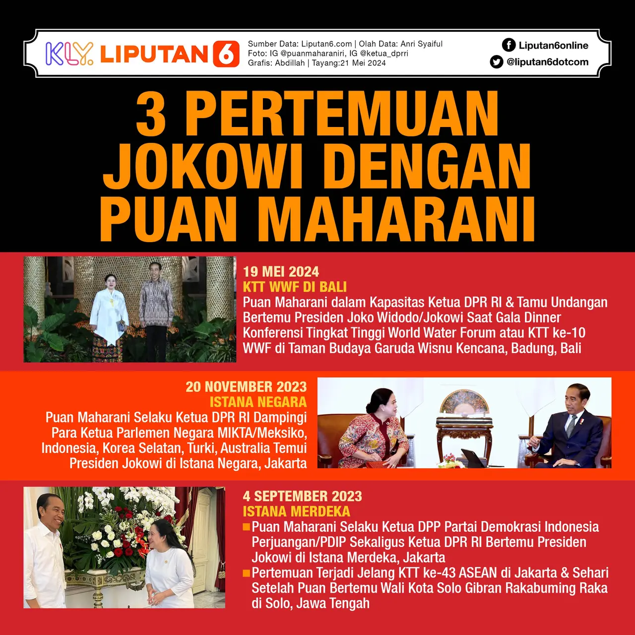 Infografis Momen Pertemuan Jokowi dan Puan Maharani di KTT WWF Bali - News Liputan6.com