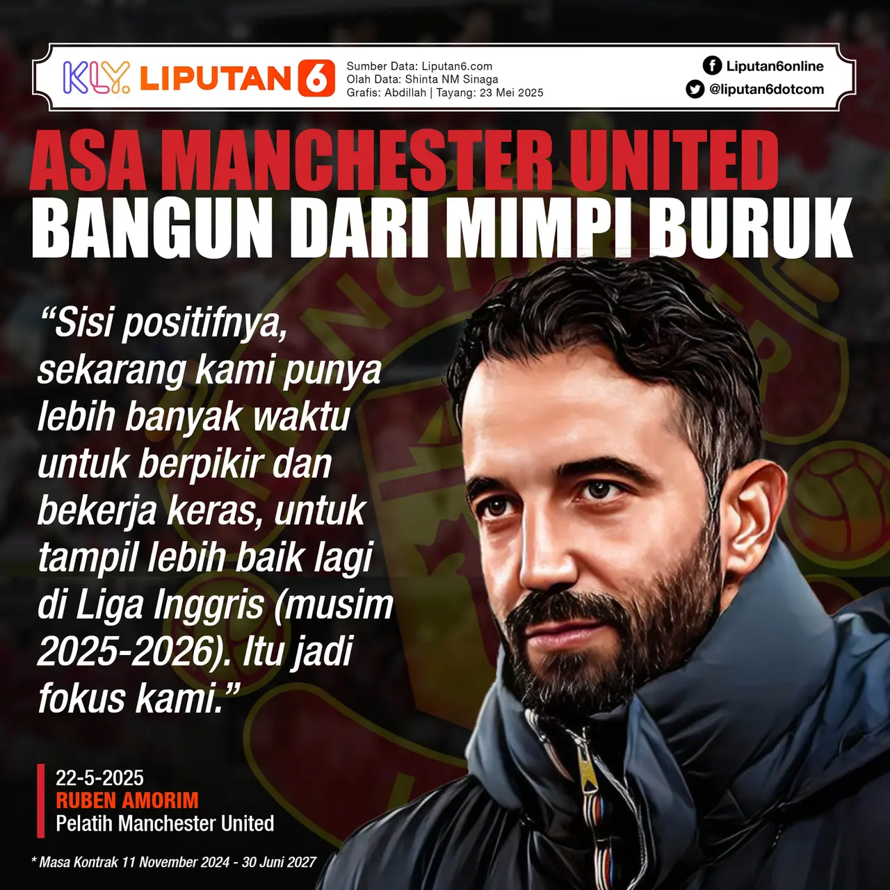 Infografis Masa Suram Manchester United Tanpa Trofi dan Asa Setan Merah ...