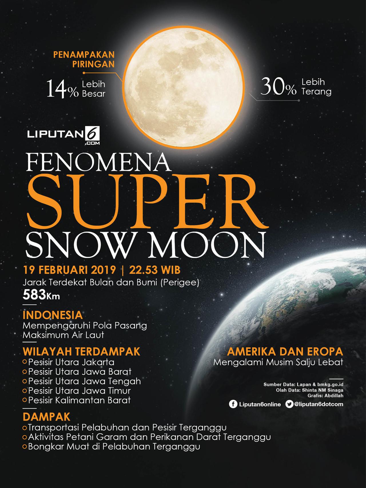 Fenomena Cold Moon 4 Desember 2025, Purnama Terakhir Tahun Ini Hiasi ...